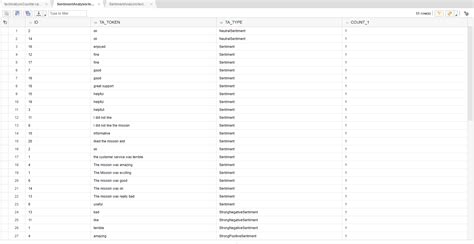 Solved Create Counter In Sap Hana Calculation View Sap Community
