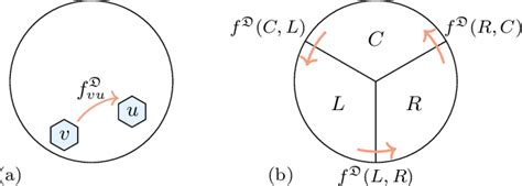 Figure 10 From Modular Commutator In Gapped Quantum Many Body Systems Semantic Scholar