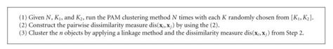Ensemble Algorithm Of Clustering Of Cancer Data Download Scientific Diagram