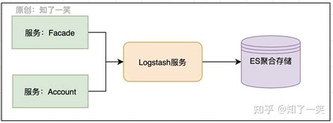 日志管理系统，多种方式总结 知乎