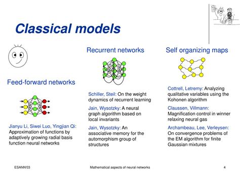 PPT Tutorial Mathematical Aspects Of Neural Networks PowerPoint