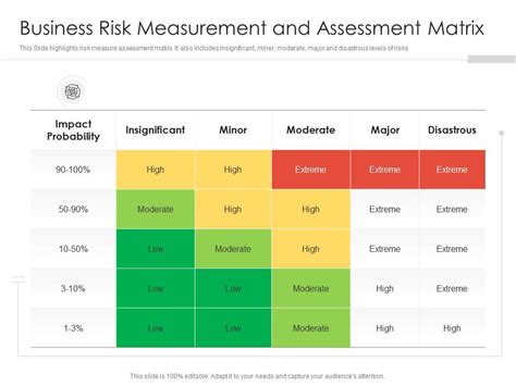 Top 10 Business Matrix Templates With Samples And Examples