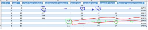 Calculating New Column With Circular Dependency Microsoft Fabric