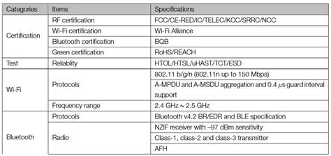 ESP WROOM U Wifi BLE Module Ultra Low Power Consumption