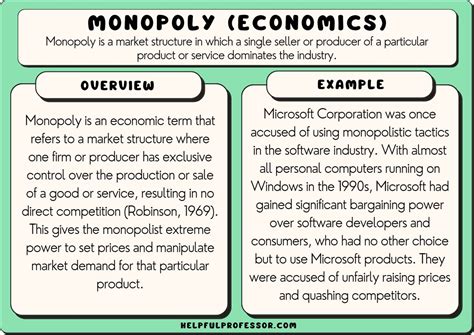 10 Monopoly Examples 2026