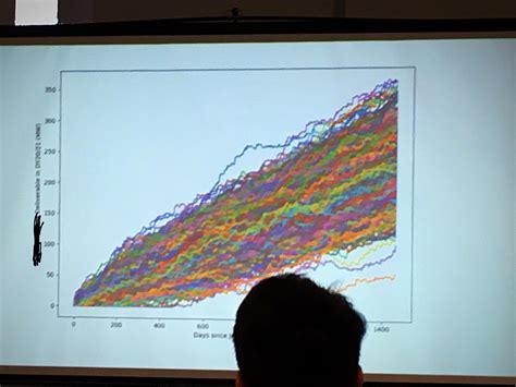 274 Best Data Scientist Images On Pholder Programmer Humor Datascience And Resumes