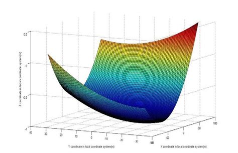 The Finer Grid Dem With The Rest Lidar Ground Points Download
