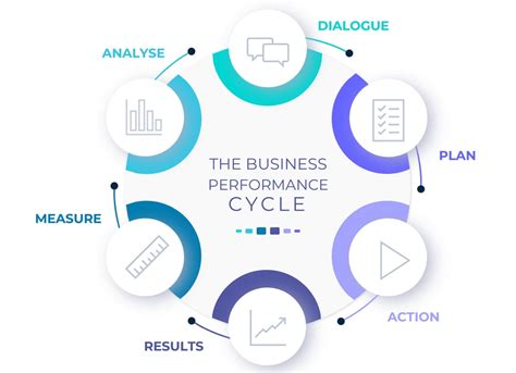 Our Services Continuous Improvement Partners Metapraxis