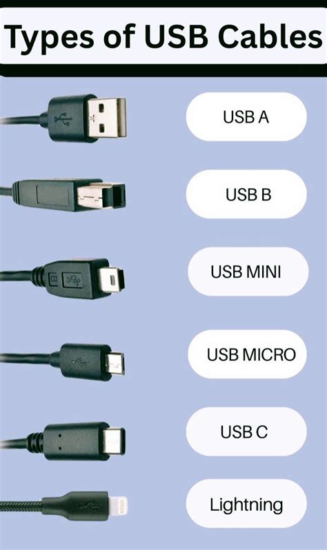 Tech Home ☑ Types Of Usb Cables💥 Usb Usbcharging Facebook