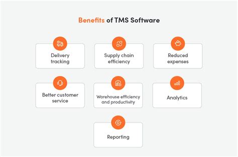 TMS Software How To Build Features Key Challenges And Tips
