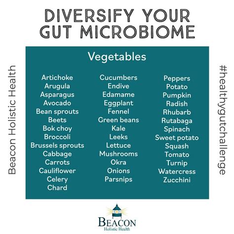 Diversify Your Gut Microbiome