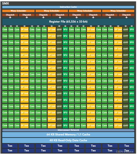 gpu架构分析 gpu shared memory csdn博客