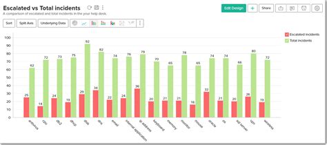 Scalability Guide Zoho Analytics On Premise