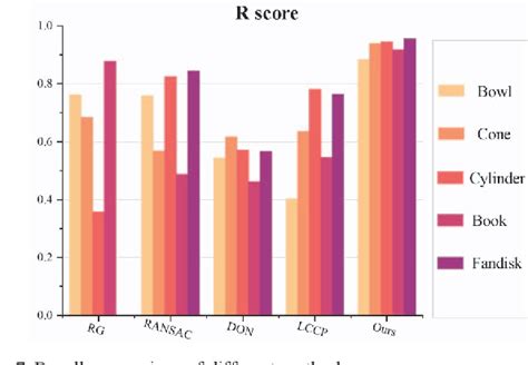 Figure 7 From Surface Extraction And Boundary Detection Based On Dbscan Clustering In 3d Point