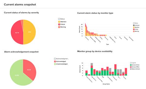 Advanced Analytics For Applications Manager Analytics Plus