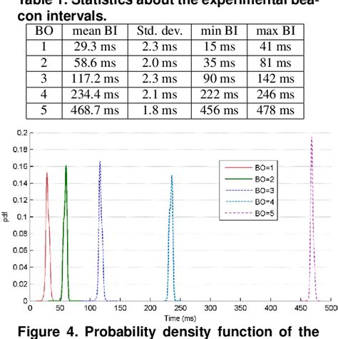 Table From Comparative Assessments Of IEEE ZigBee And LoWPAN For Low Power