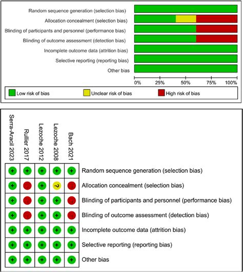 Figure 2 From Comparison Of Local Excision And Total Mesorectal Excision For Rectal Cancer