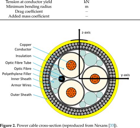 Figure 2 From Fatigue Analysis Of Inter Array Power Cables Between Two Floating Offshore Wind