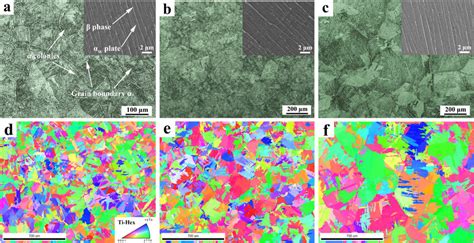 Lamellar Microstructure Evolution Of Tc4 Dt Alloy Heat Treated At A Download Scientific