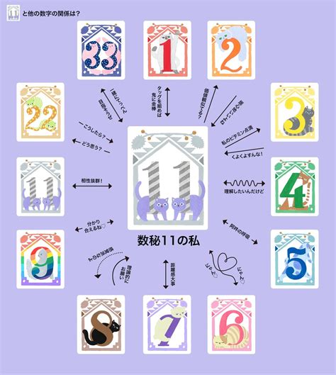 「数秘11」とほかの数秘との相性がまるわかり！【夕弥の数秘術】数秘11の人間関係トリセツ｜【公式】オトナミューズ ウェブ（otona Muse）