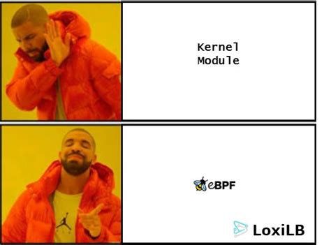 Loxilb On Linkedin Ebpf Loadbalancer Kubernetes