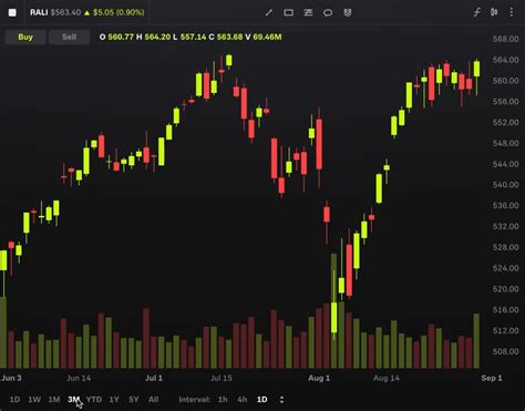 Robinhood Legend Advanced Desktop Trading And Analysis