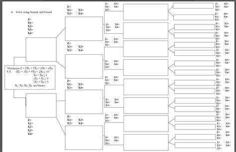 Find The Optimal Solutions Of The Following Problems