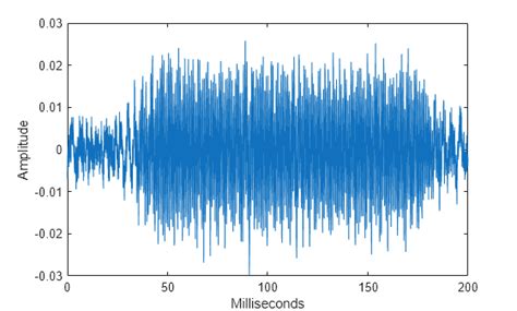 Cwt Based Time Frequency Analysis