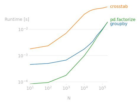 Pandas Fast Conversion From Edge List To Adjacency Matrix In Python