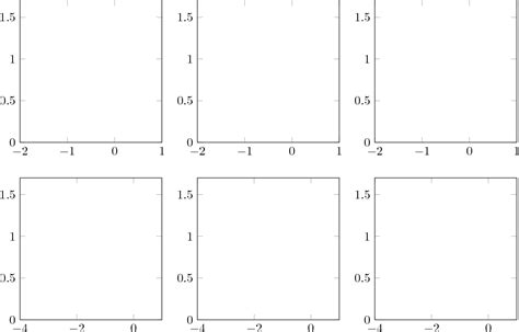 Pgfplots Tikz Plots Alignment TeX LaTeX Stack Exchange