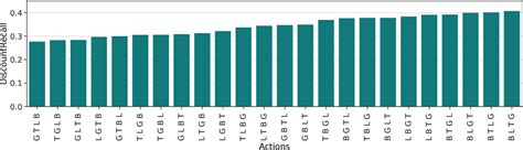 Figure 1 From Ensembling Models For The Generation Of Queries To An Altering Search Engine Using