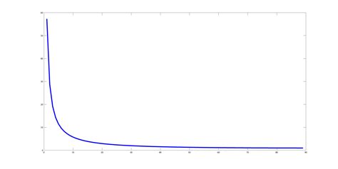 Probability Density Function From The Inverse Of Another Function Mathematics Stack Exchange