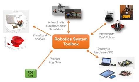 Ros工具包电工工具包工具包大山谷图库