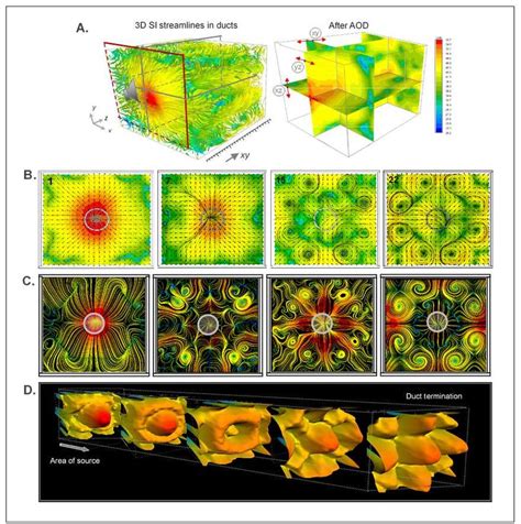 Orthogonal Decomposition Of The Acoustic Field In A Square Waveguide