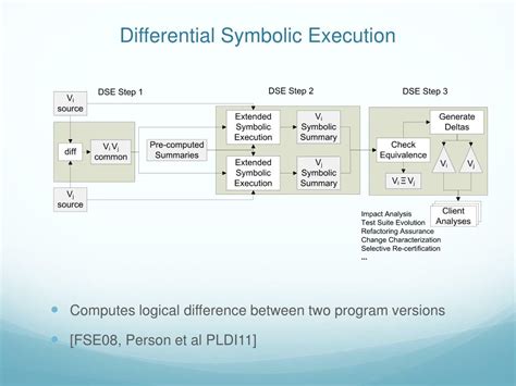 ppt symbolic execution and software testing powerpoint presentation