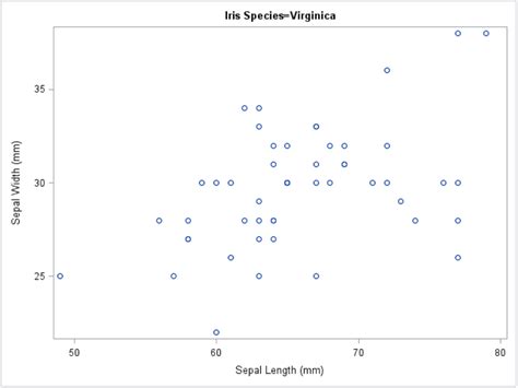 Proc Sgplot How To Add A Dynamic Footnotetext Sas Support Communities