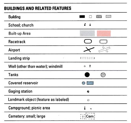 Signs And Symbols Used In Topographic Maps