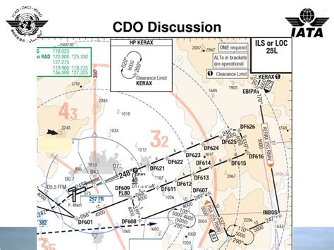 Ppt Continuous Descent Operations Cdo Powerpoint Presentation Free Download Id4850358