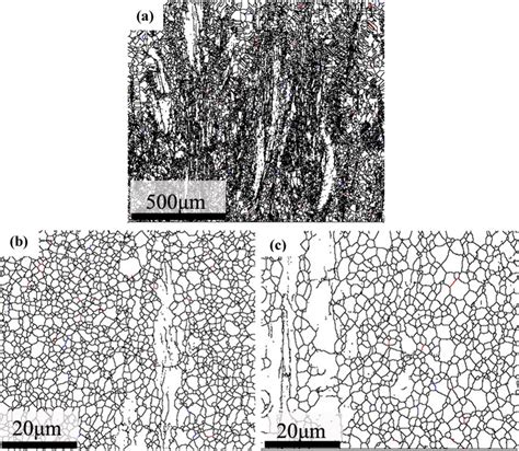 Twin Boundary Types Of Mg 6sn 3al 1zn Alloys With Different Extrusion Download Scientific