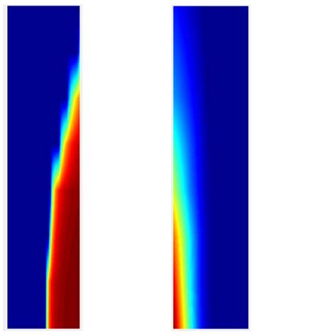 true stress strain curves of loading unloading reloading lur cycle