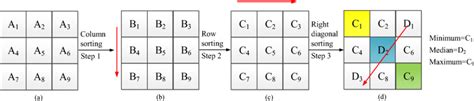 an example demonstrating algorithm 1 download scientific diagram