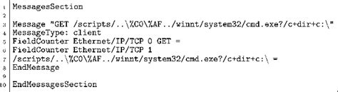 Figure 1 From A Snmp Based Platform For Distributed Stateful Intrusion Detection In Enterprise