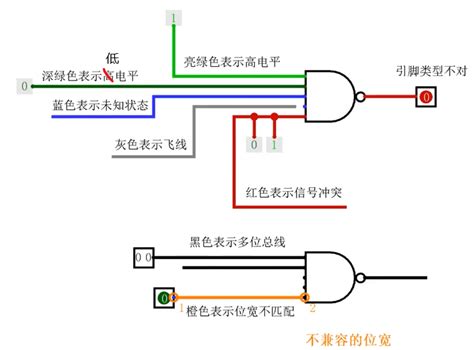 Logisim 实用技巧 Verilog Fun