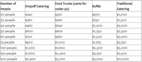 Catering Prices The Complete Guide 2025