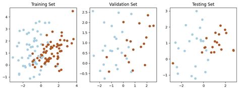 机器学习的数据集分割：模型训练和评估的关键 Atyuncom 官网 人工智能教程资讯全方位服务平台