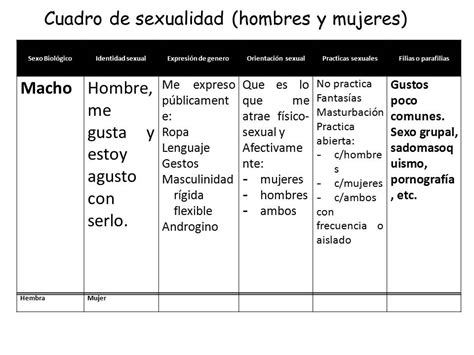 HClaV Cuadro De Sexualidad Taller Sobre Sexualidad Integral Masculina