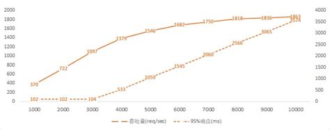 （6）spring Webflux性能测试——响应式spring的道法术器spring Webflux 中使用 Webclient 发起异步请求 Webclientbuil Csdn博客
