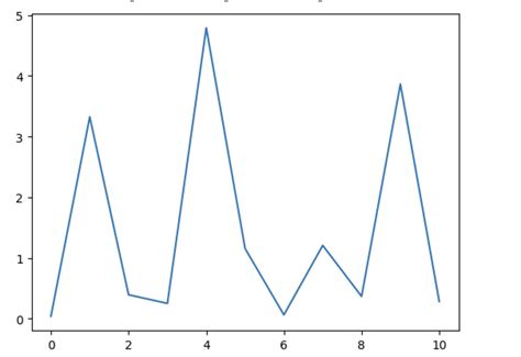 Character Level Rnn Loss Fluctuating Widely Nlp Pytorch Forums