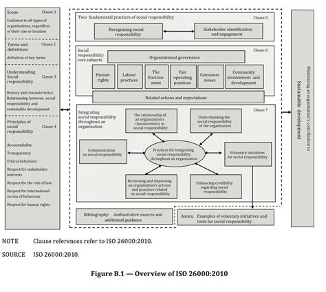 support for source to figures or tables · issue 929 · metanorma