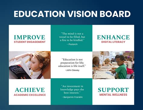 Free Education Vision Board Template Edit Online And Download